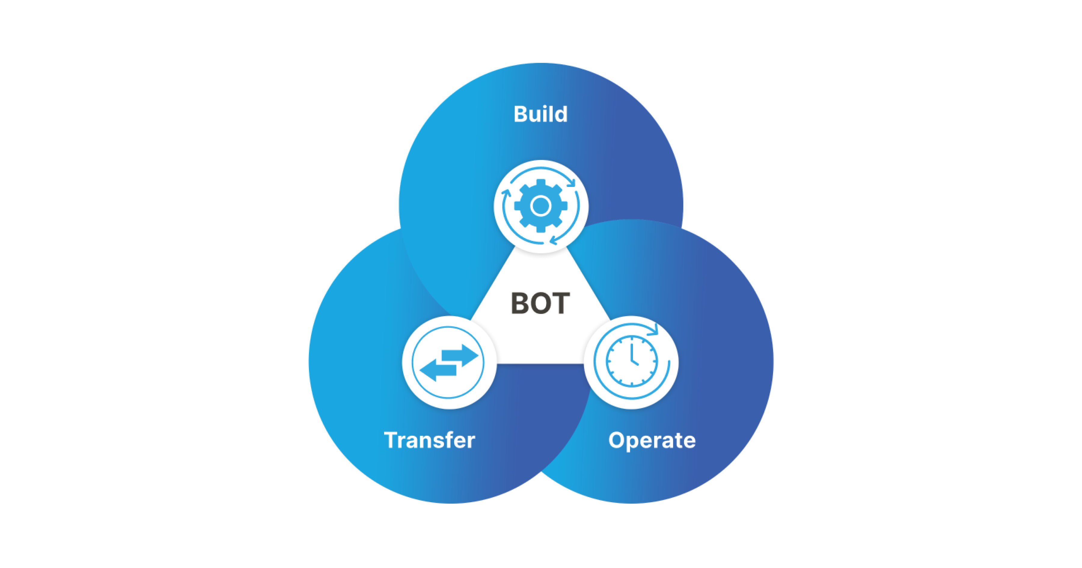 Build to Transfer: Revolutionizing Job Creation with the BOT Model – MEDA Foundation