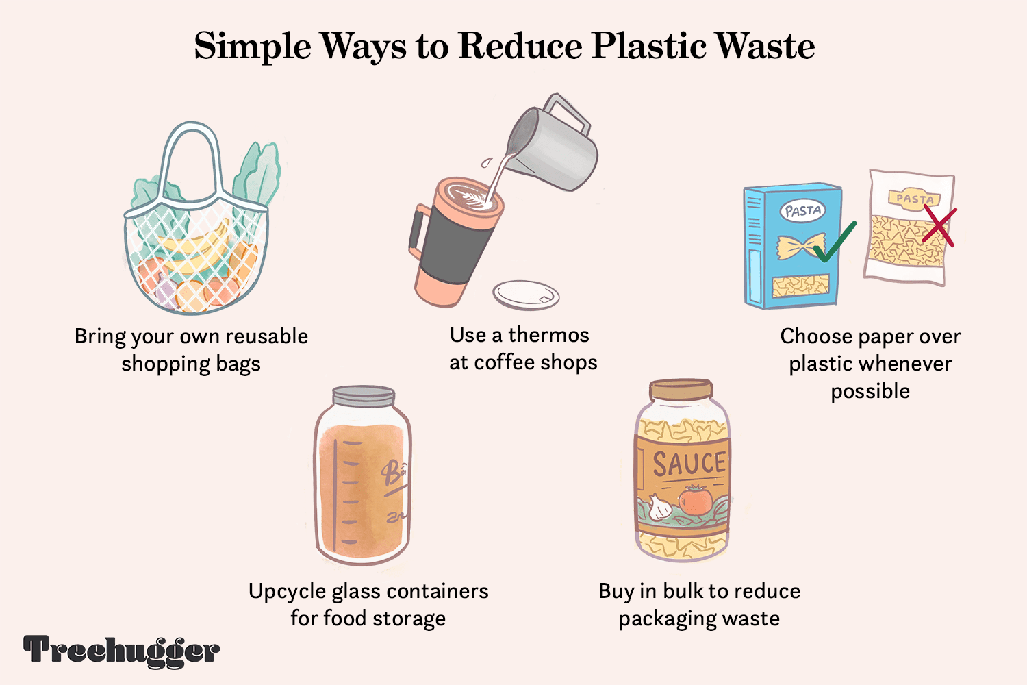 Reduce Waste Examples
