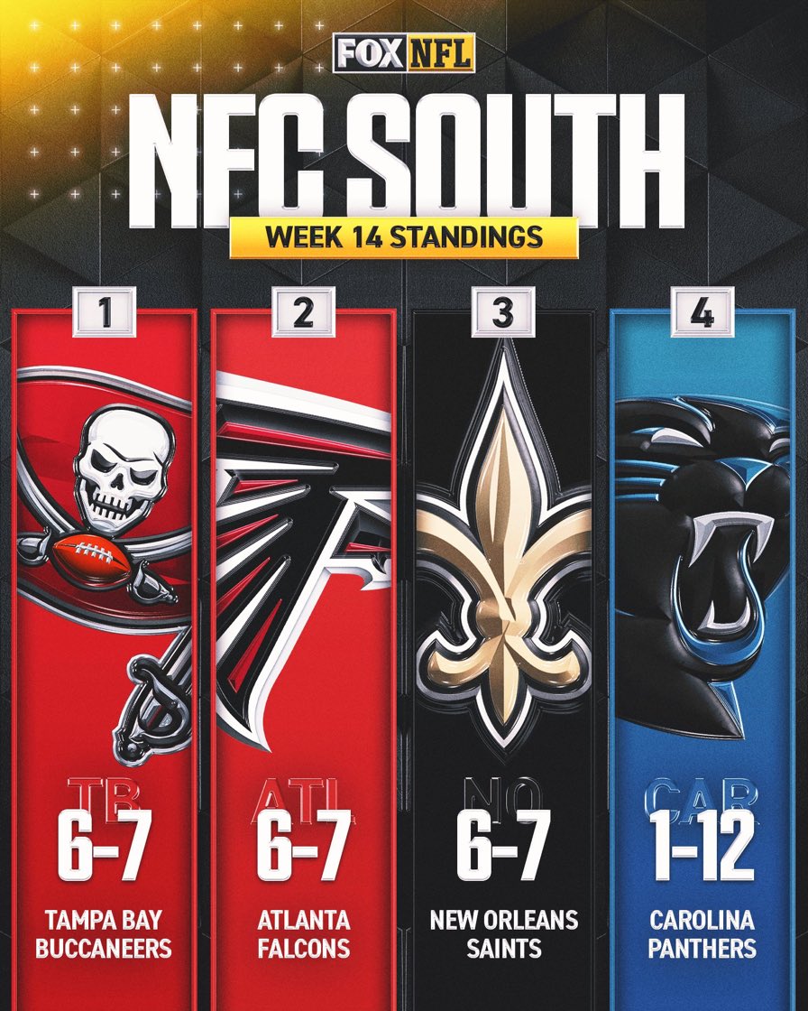 Nfc South Logo
