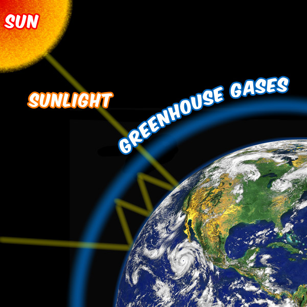 Global Warming Greenhouse Effect Idealized Greenhouse Model