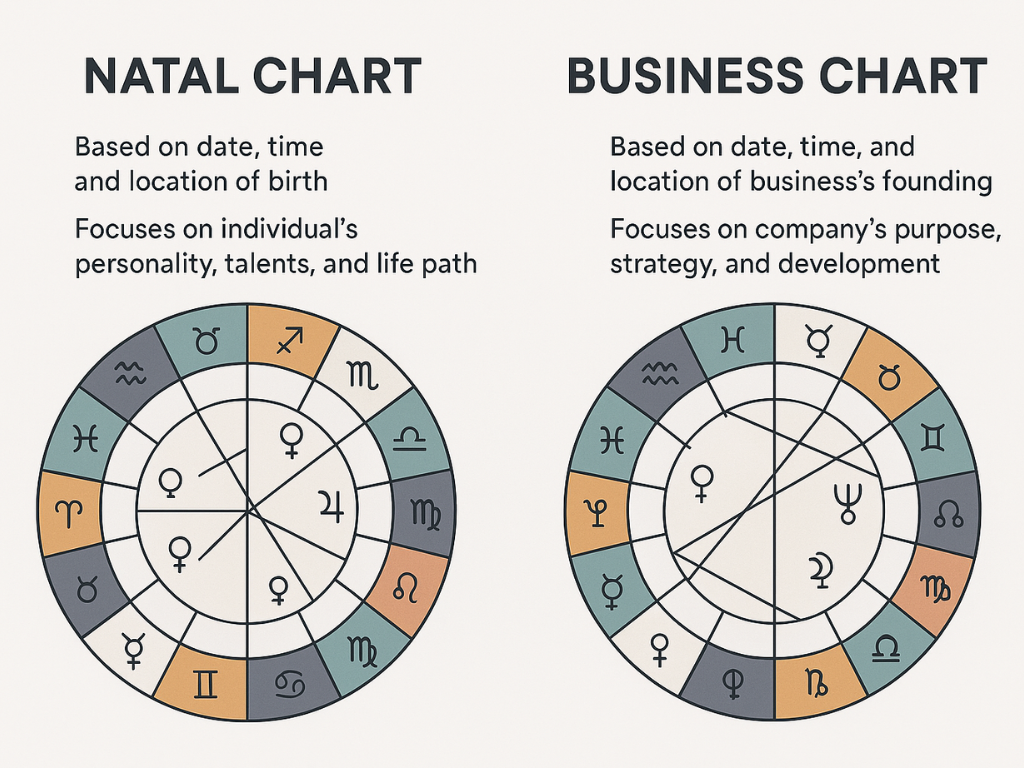 Astrology Marriage Chart 25 Second Marriage Astrology By Date Of Birth