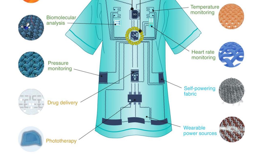 Smart Fabric Technology