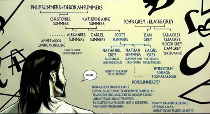 That is the most explaned map for X-men family : r/Marvel