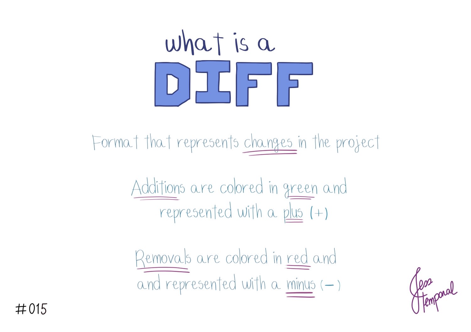 #015 What is a diff? | GitStudyCards