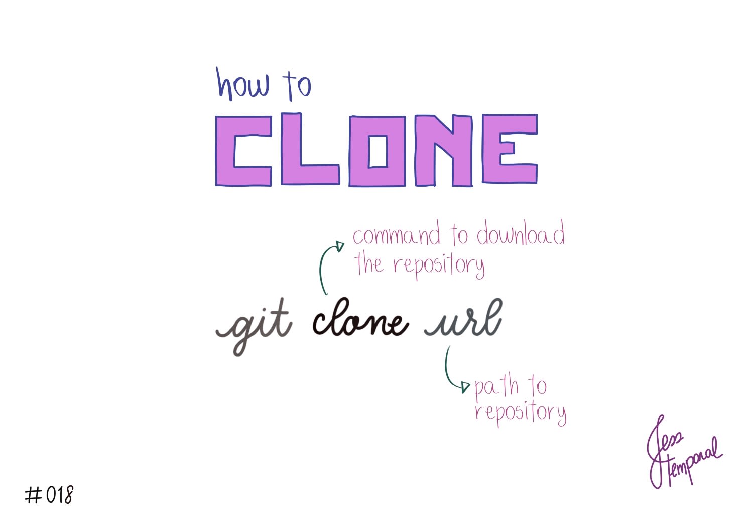 #018 git clone url | GitStudyCards