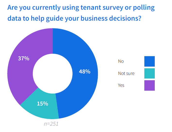Rethink Your Commercial Tenant Engagement Strategy