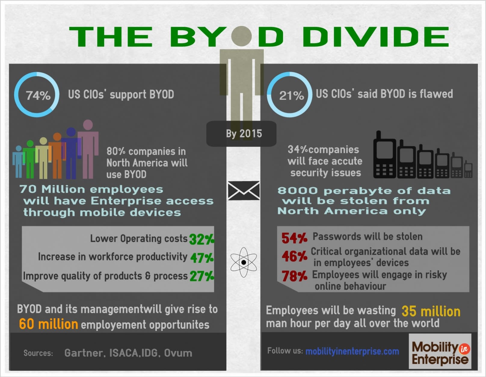BYOD- The Good, the Bad, the Uncertain