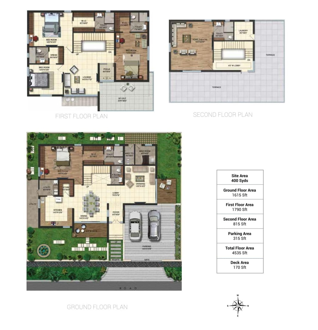 Vision's Urjith | Osman Nagar Road, | Hyderabad Villas properties | JLL ...