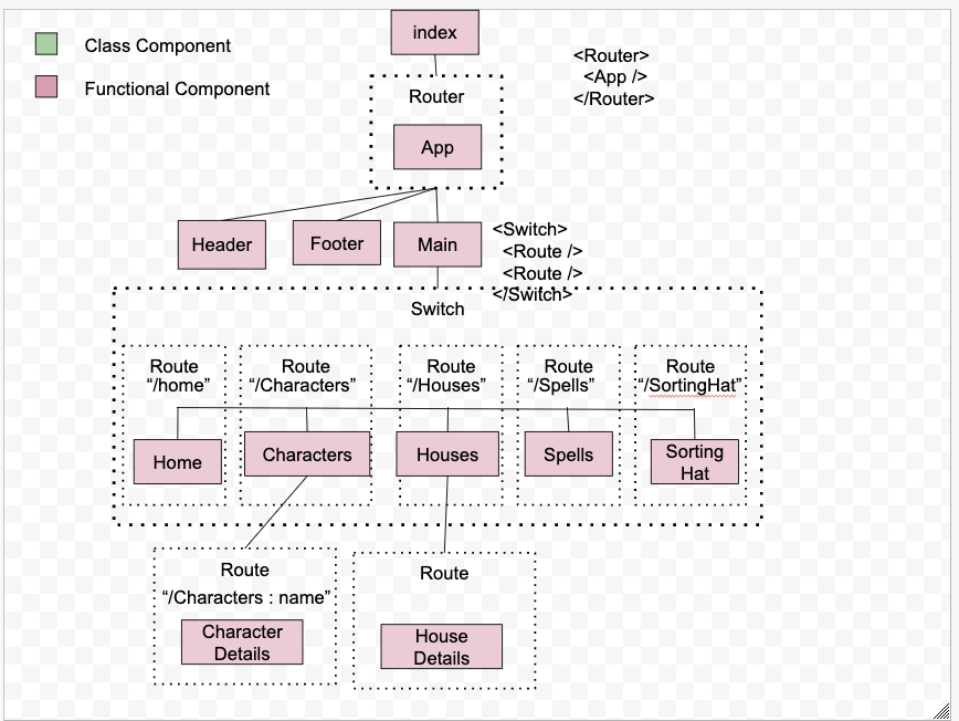 GitHub - arreid08/harry_potter: A web app using a public Harry Potter API to display Harry ...