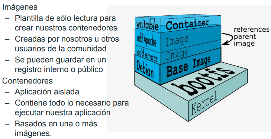 Docker para desarrolladores | John Serrano