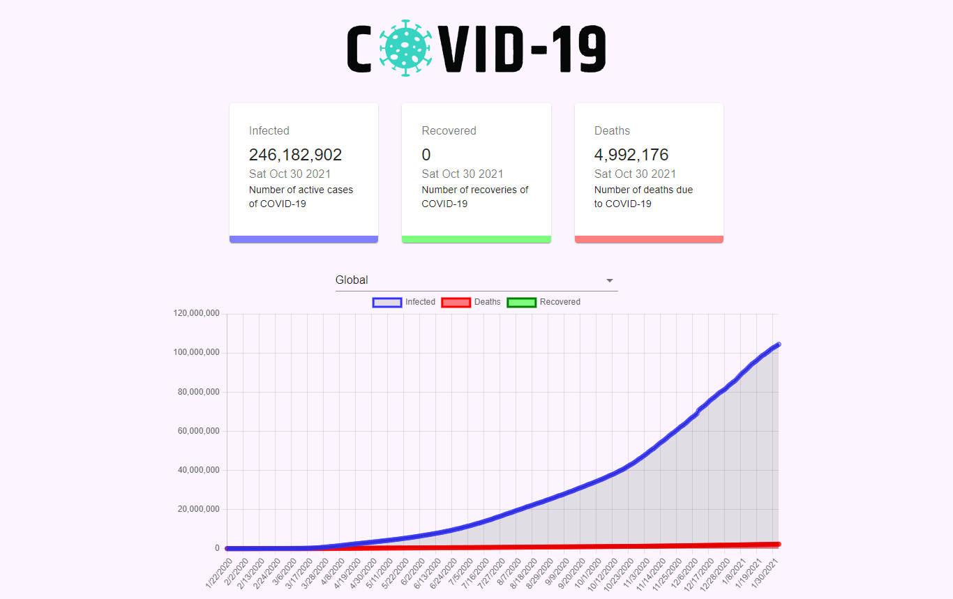 GitHub - JanviNandre/covid-19-tracker: A covid-19 tracker app using react.js