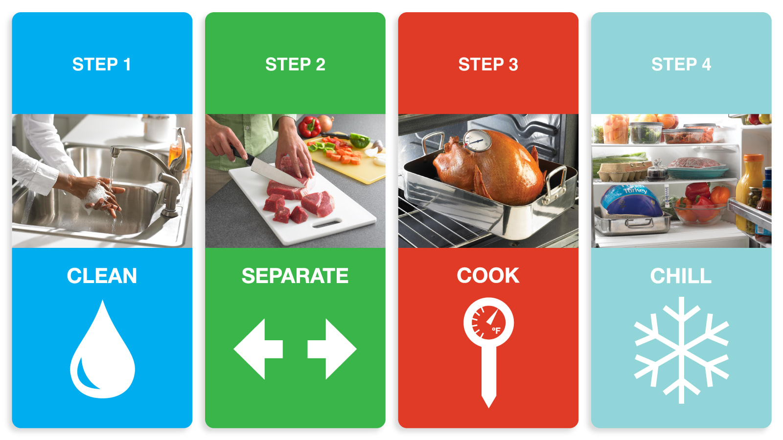 Safe Food Handling: Essential Practices for Home Cooks: Key Tips