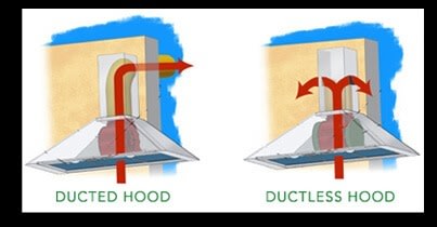 How Do Kitchen Extractor Fans Work: Clear the Air Effortlessly