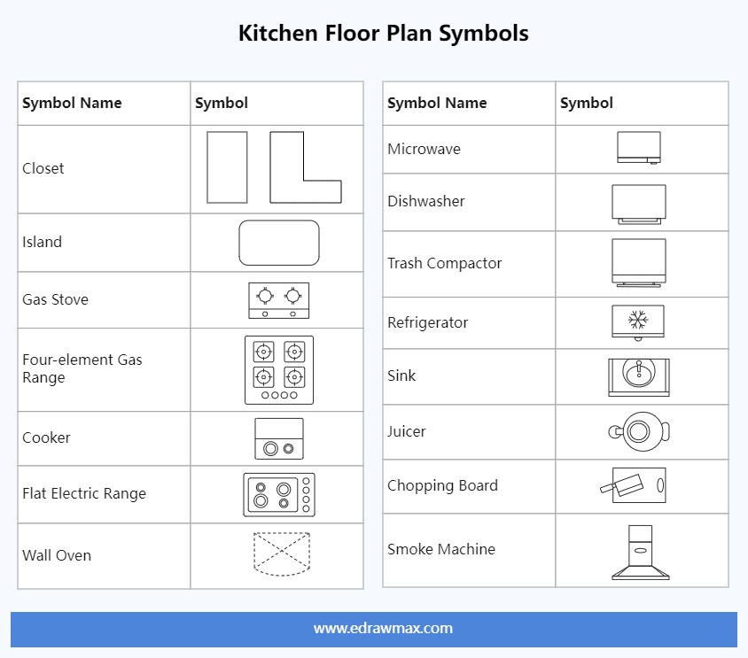 What are the Kitchen Floor Plan and Symbols: Design Essentials