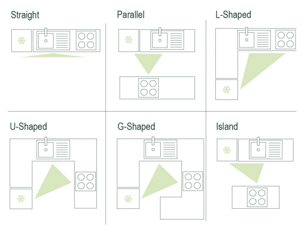 What is the Kitchen Design Triangle? Unlocking Efficient Layouts