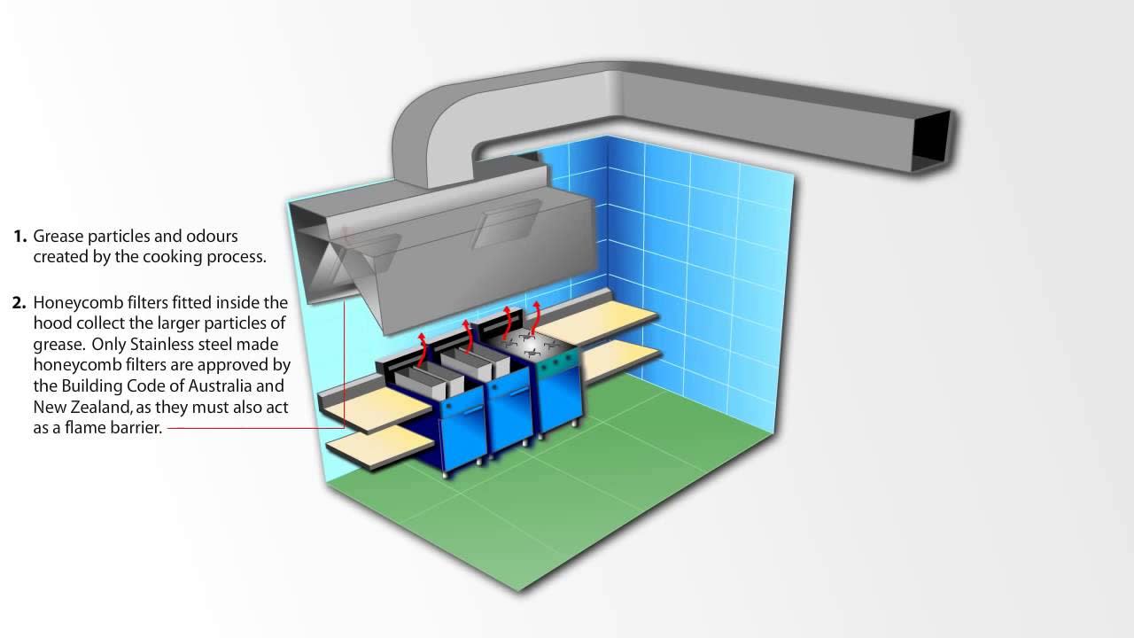How Commercial Kitchen Hood Works: Essential Ventilation Insights