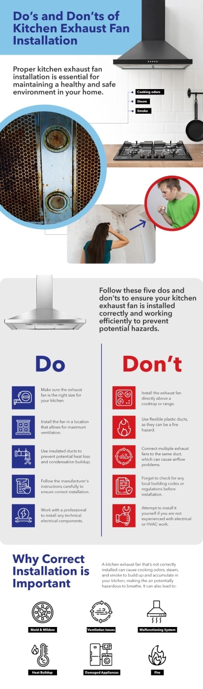 How to Install Kitchen Ventilation Fan: Quick & Easy Guide | Kitchen Asking