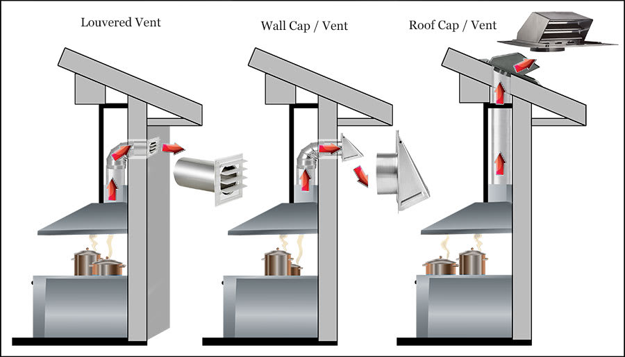 In Wall Kitchen Vent Solutions: Maximize Your Kitchen's Airflow ...