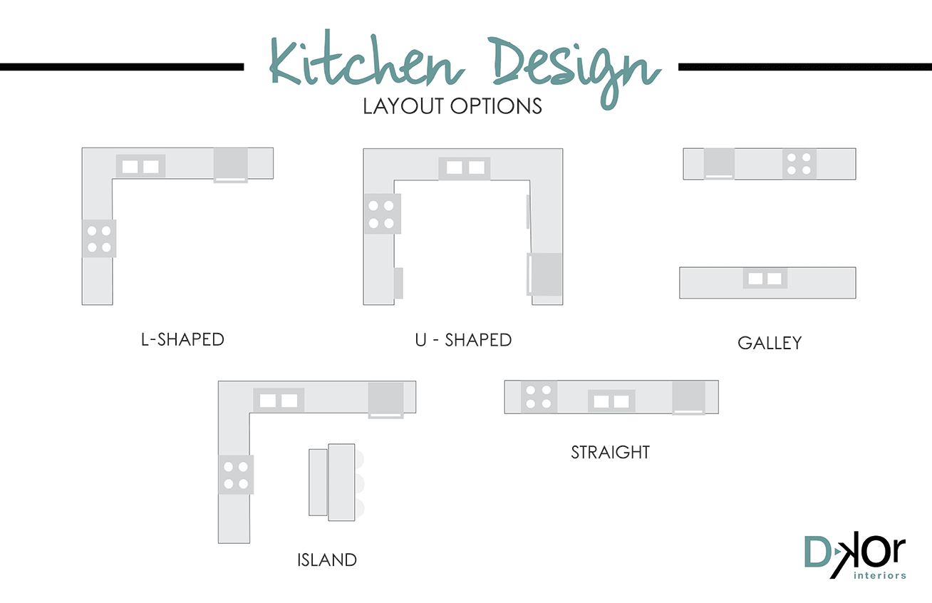 Kitchen Layout Alternatives: Discover Your Dream Design!