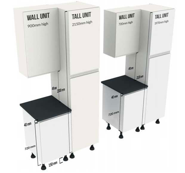 How High to Put Kitchen Wall Units: The Ideal Height Explained