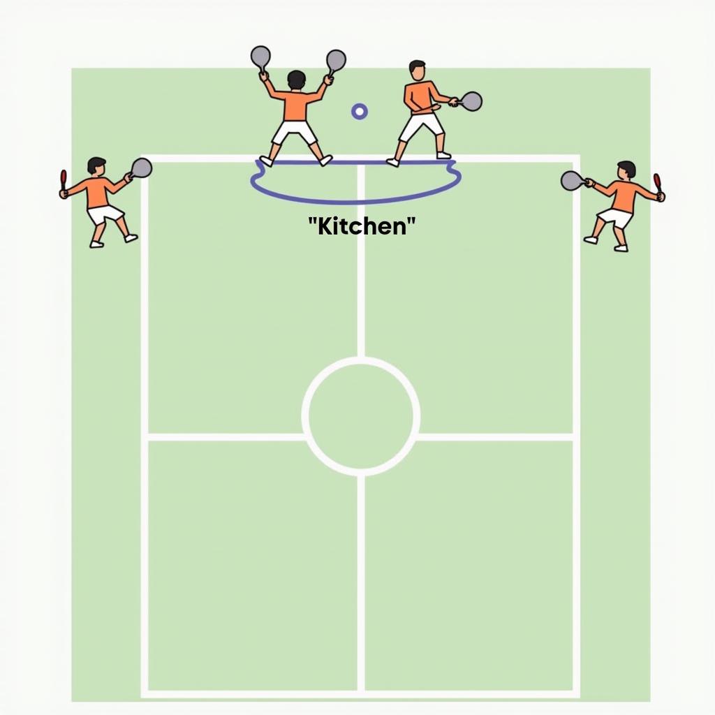 What is the Significance of the Kitchen in Pickleball Mastery ...
