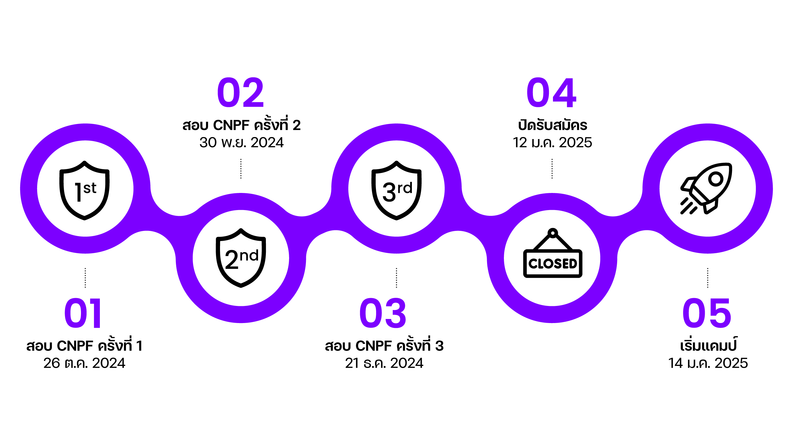 The Cloud Camp by Jumpbox