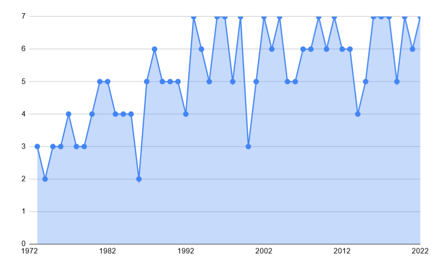 50 Years of Video Games: Quality Time: Elden Ring (Xbox Series X) - The ...