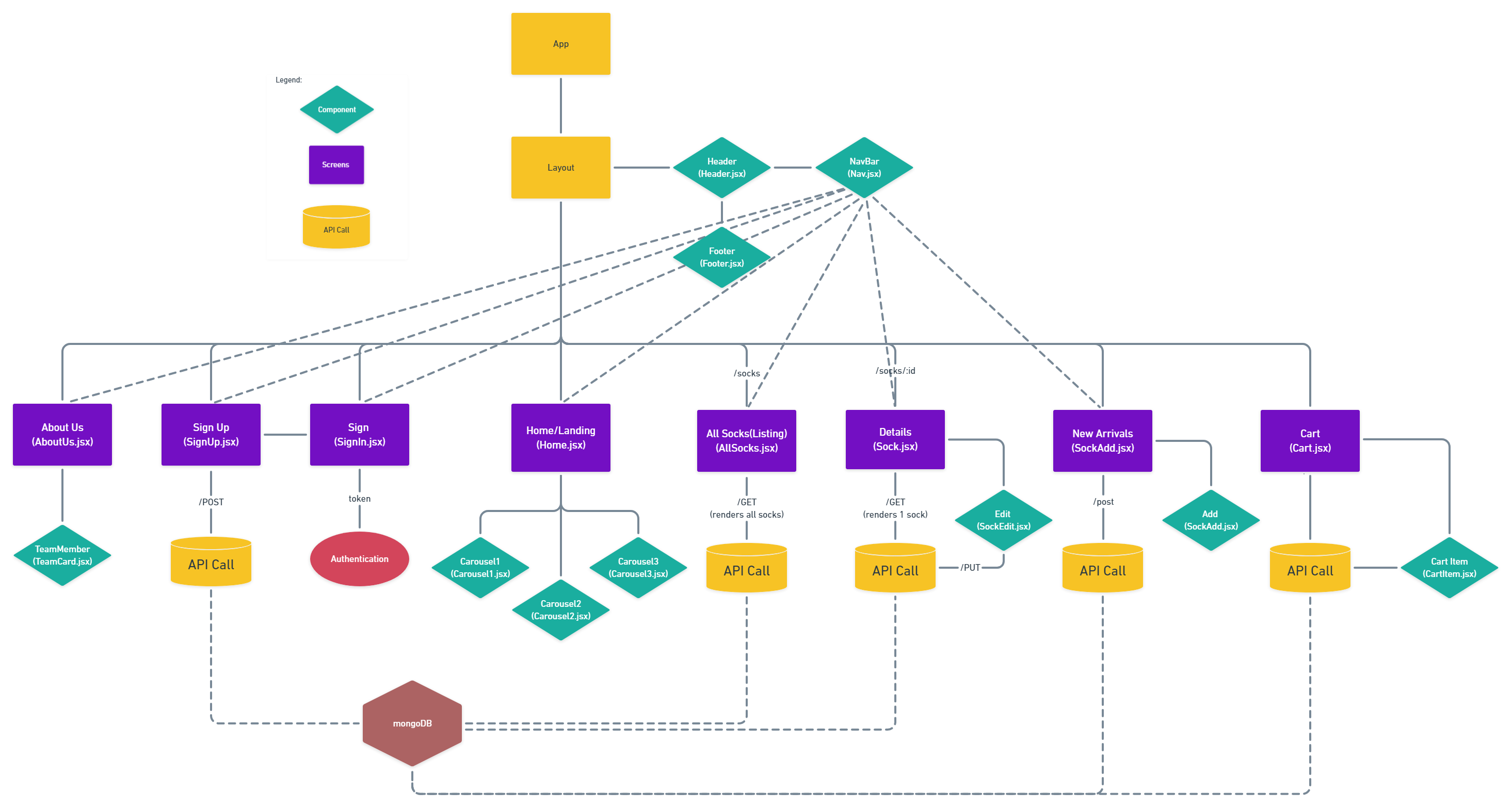 GitHub - kiayaand20/sock2-app