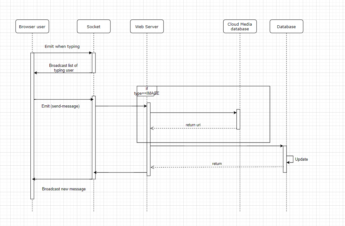 GitHub - KhangNguyenIU/Realtime-Messenger: A real-time chat application ...