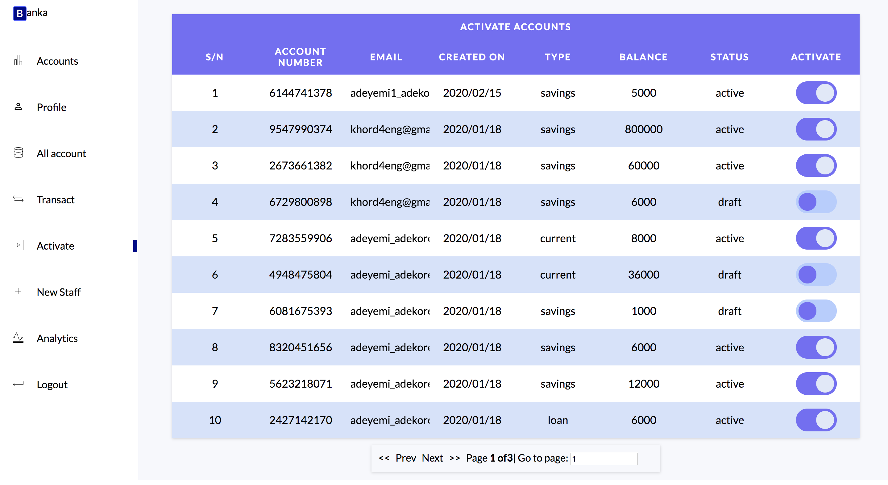 GitHub - Adekoreday/EasyBank: A light weight banking platform, that ...