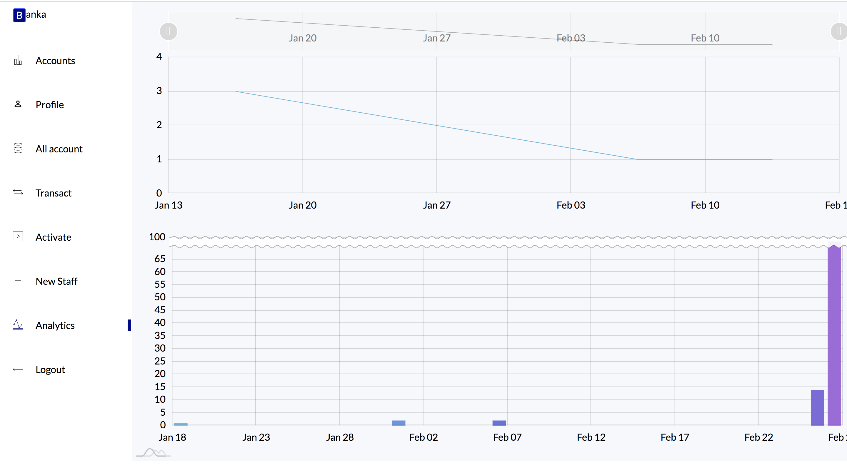 GitHub - Adekoreday/EasyBank: A light weight banking platform, that ...