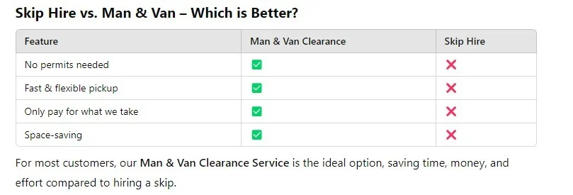 Waste Clearance Walsall Junk Out Fast Affordable Junk Out Ltd