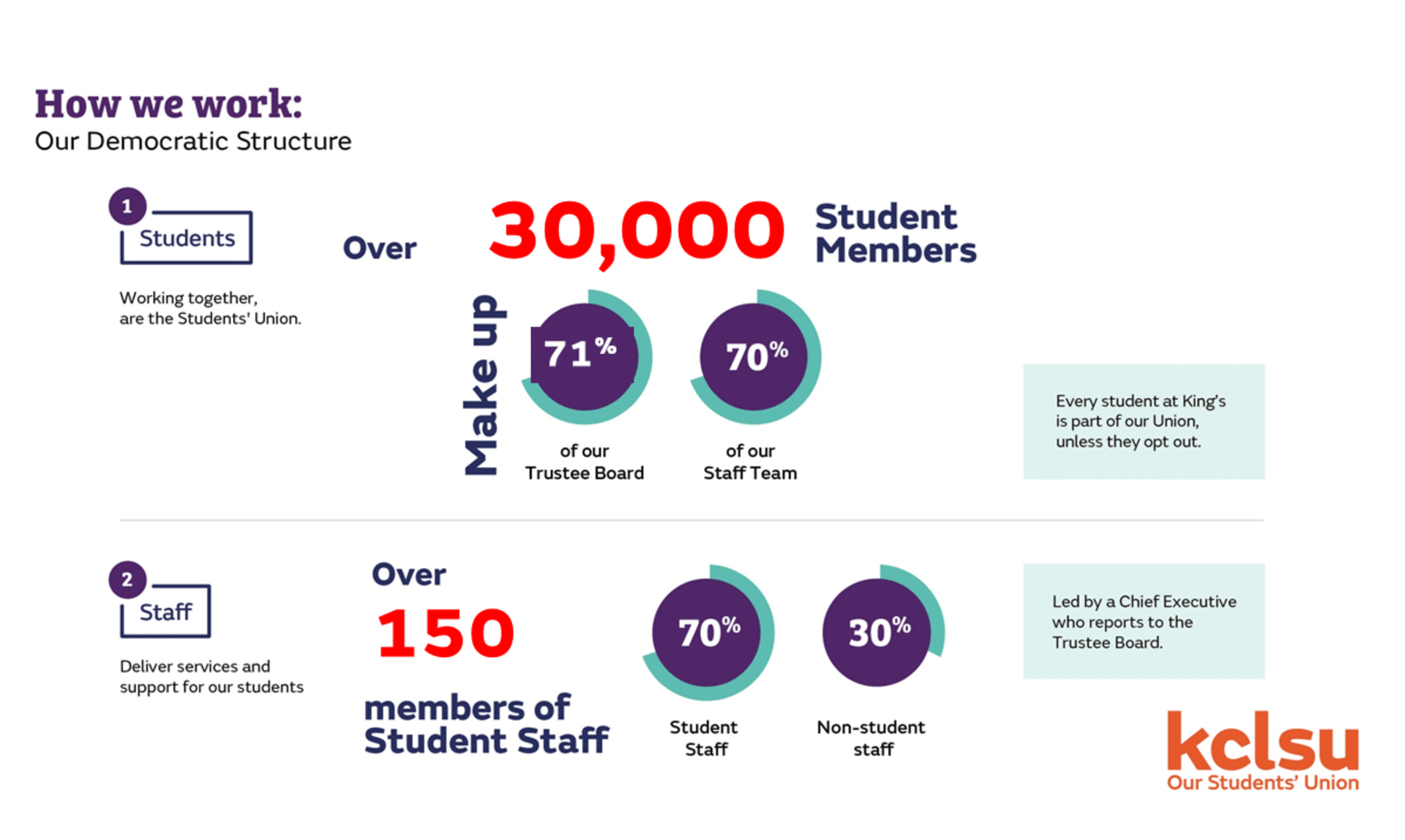 How Kclsu Works