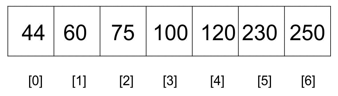 The Interpolation Search Algorithm With Python