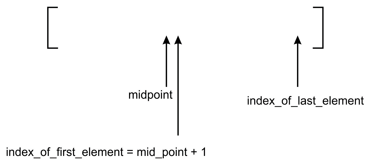 The Interpolation Search Algorithm With Python