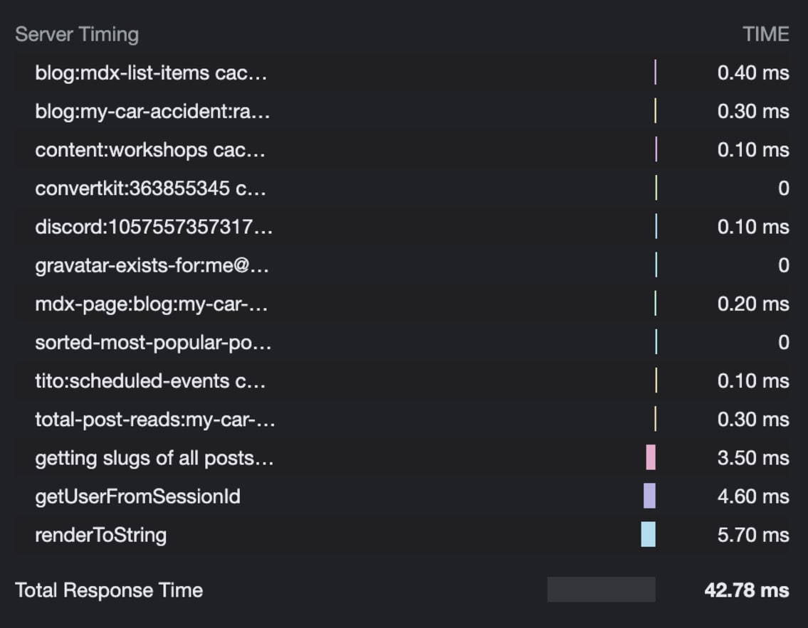 Fixing a Memory Leak in a Production Node.js App