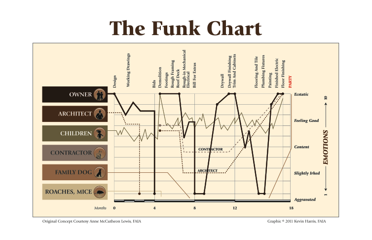 The Funk Chart - Kevin Harris Architect, LLCKevin Harris Architect, LLC