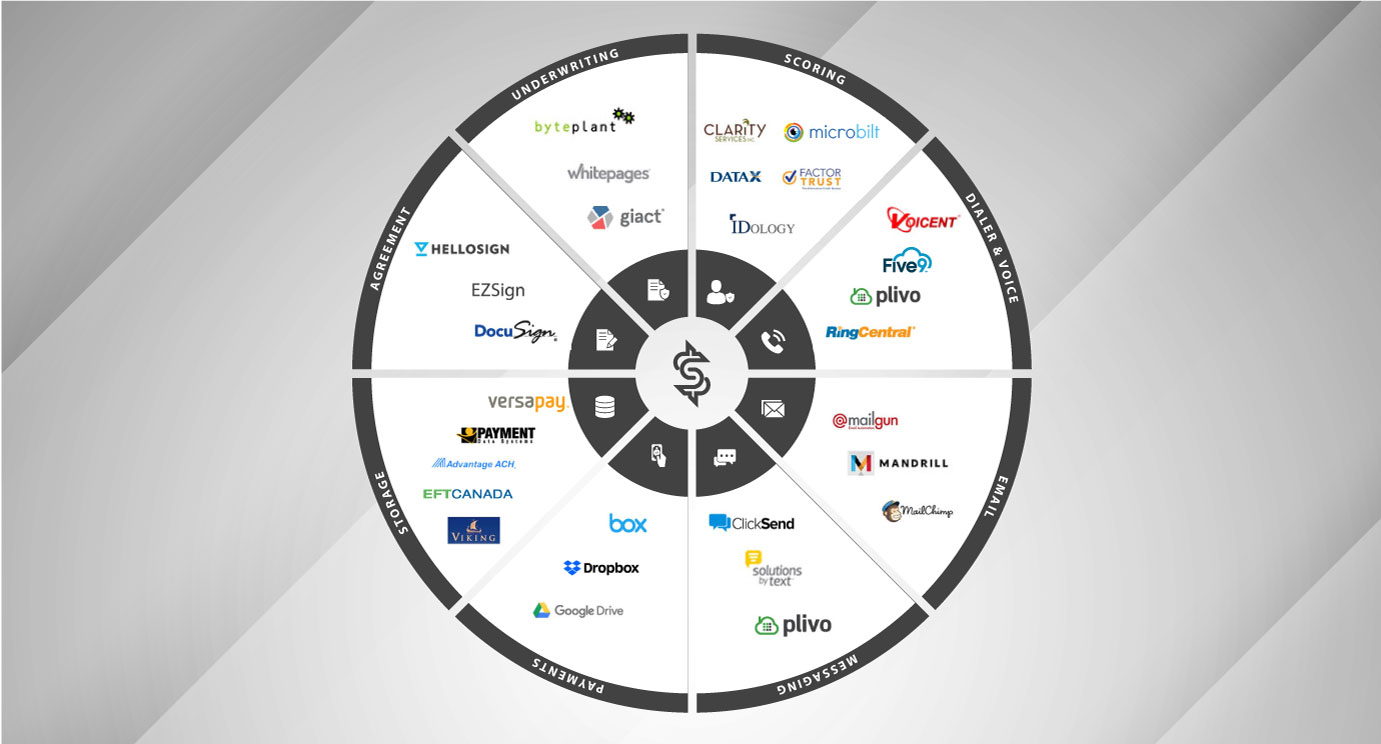 Third Party Integrations for an efficient Lending Eco System