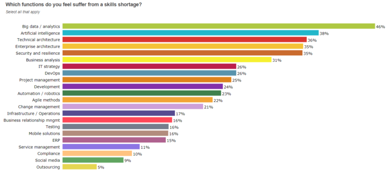 The High Demand for Data Scientists and How to Hire for Them | TECLA