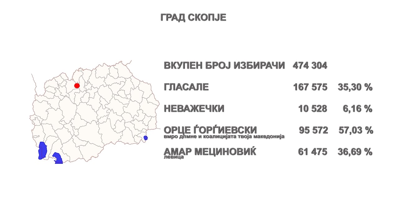 Локални избори 2025: Мицкоски пртокнижи 55 градоначалници, но во Скопје ...