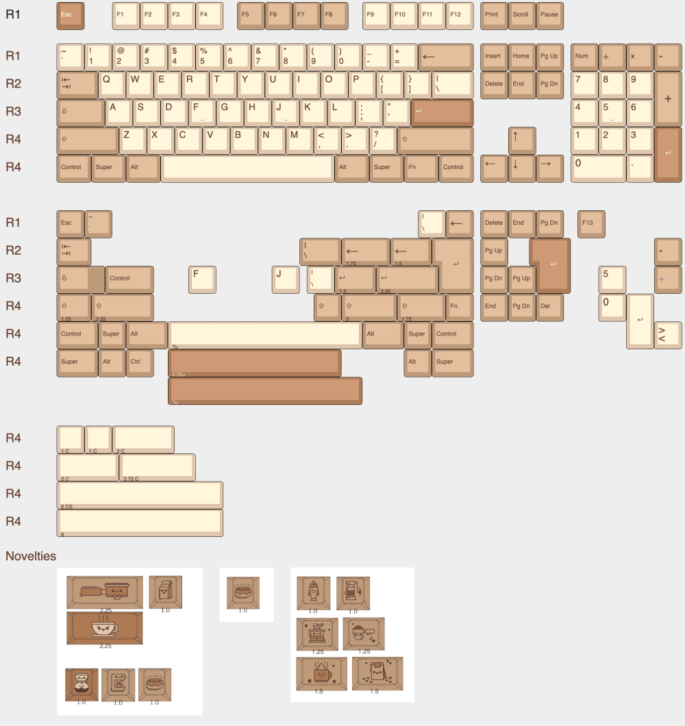 PolyCaps Coffee Shop PBT Keycaps | Kinetic Labs