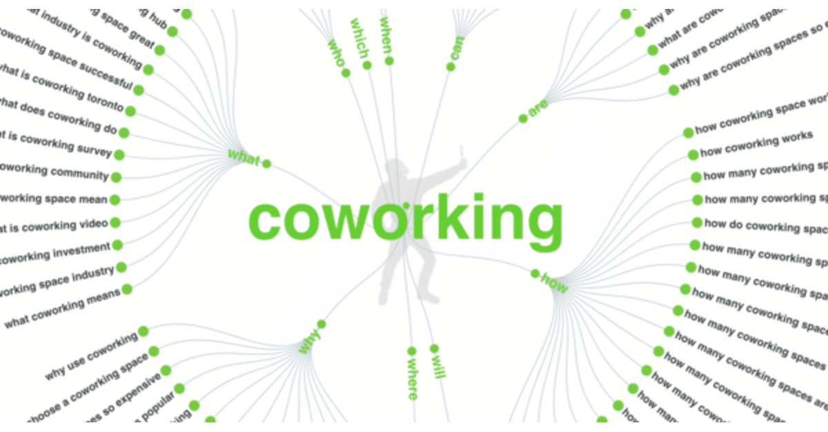 The Most Common Synonyms of Coworking