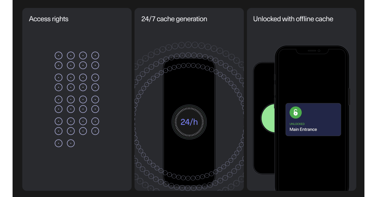 Kisi announcing full offline support | Kisi
