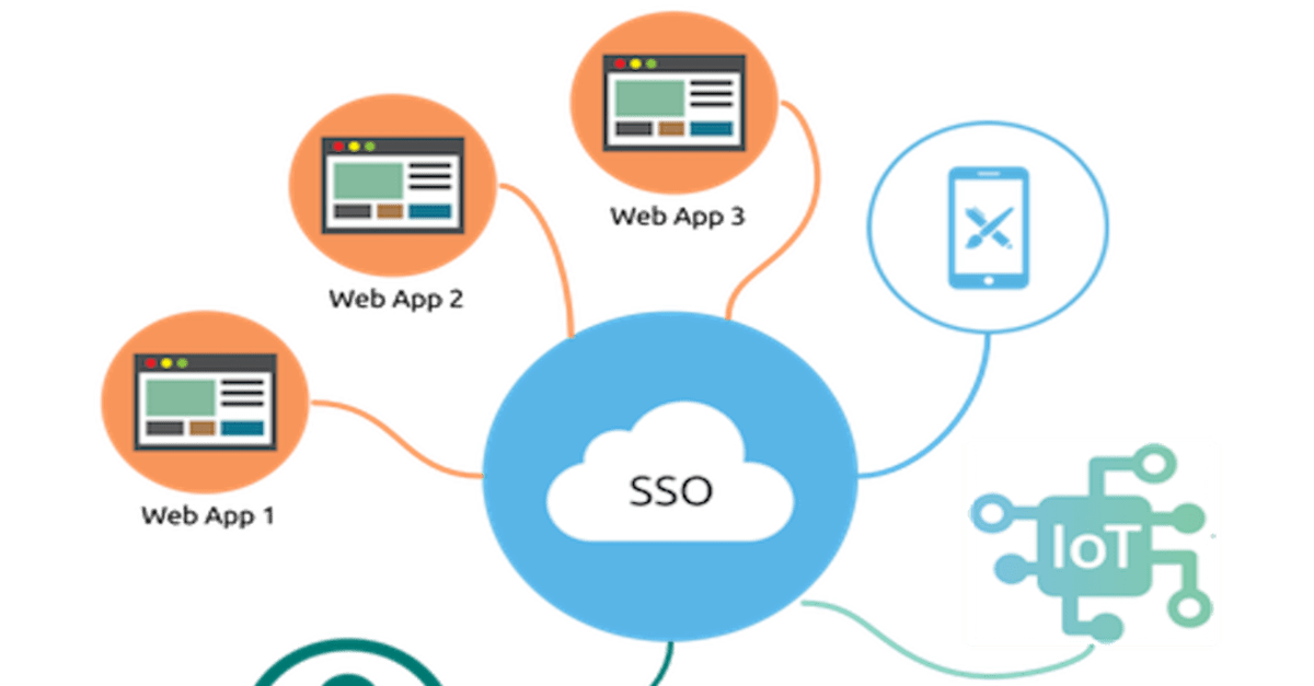 Sso Architecture
