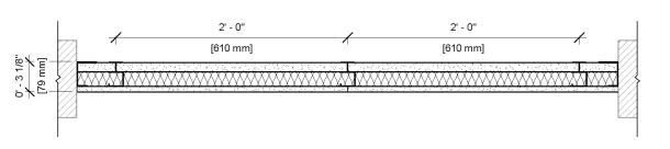 UL U415 System A - Wall Assembly