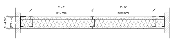 UL U415 System C - Wall Assembly