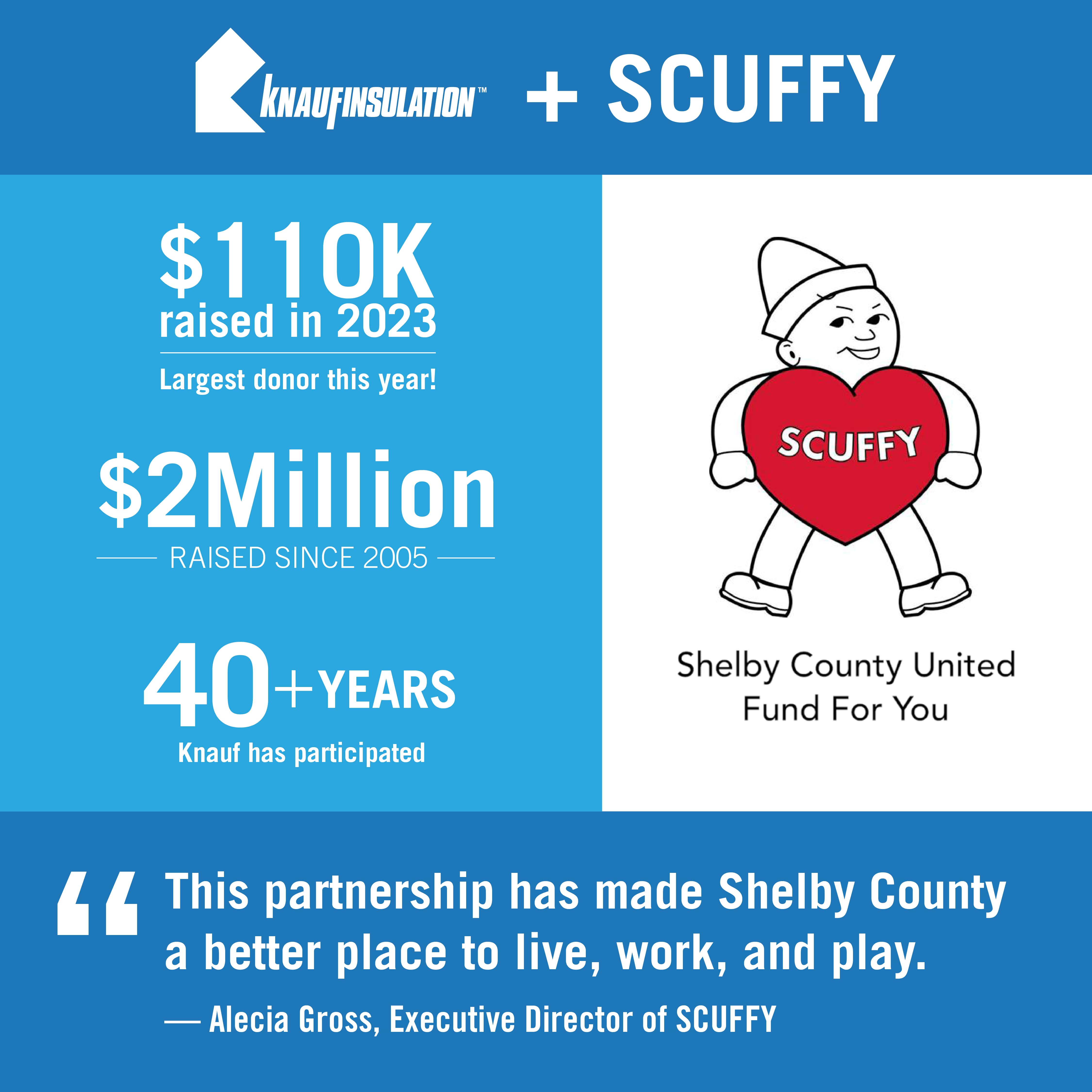 Knauf and SCUFFY Celebrate $2M Milestone