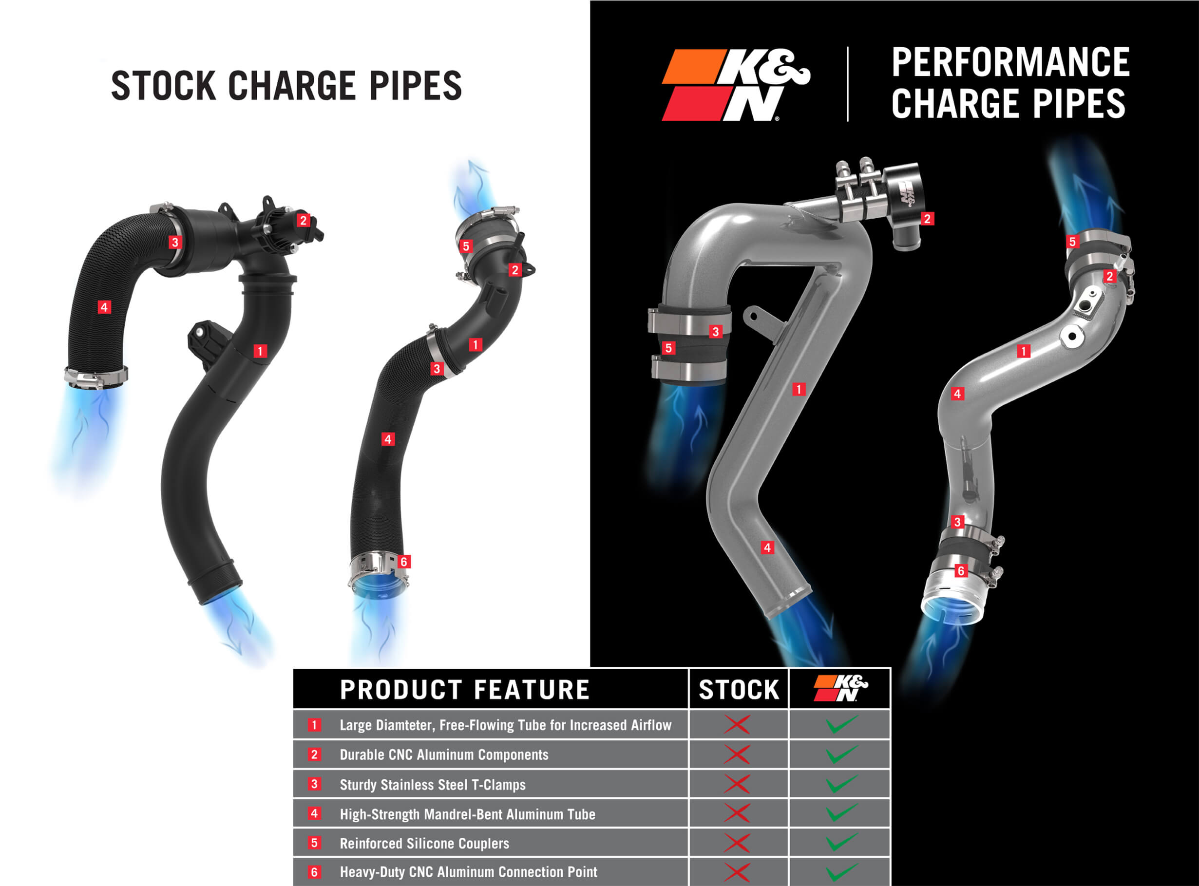 Charge Pipes | K&N