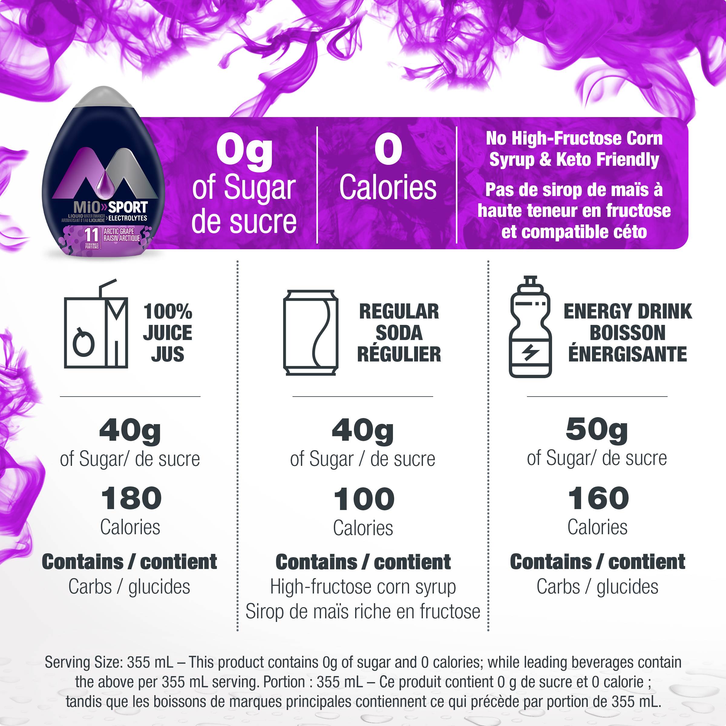 Sport Arctic Grape Liquid Water Enhancer | mio | Products - Heinz® Canada