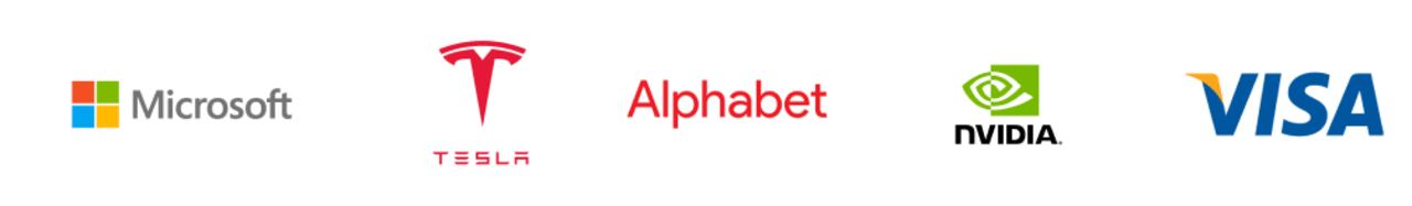 Kron • Kron Indeks Global